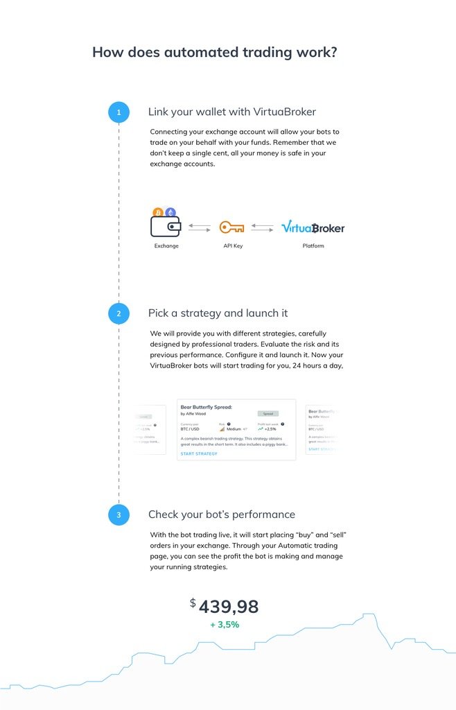 Virtua Broker – Smart trading